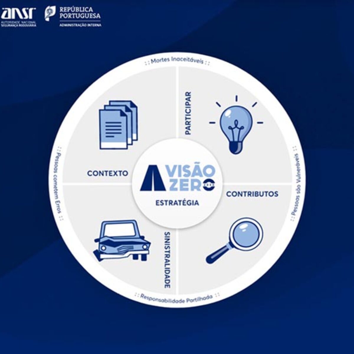 ANSR lança website dedicado ao combate à sinistralidade